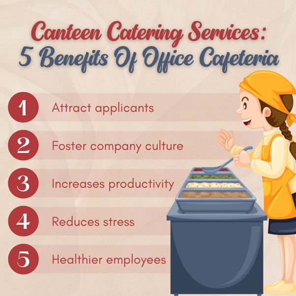 Canteen Catering Services: 5 Benefits Of Office Cafeteria - Nordic Food ...